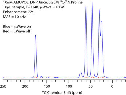 DNP PROBE - Phoenix NMR