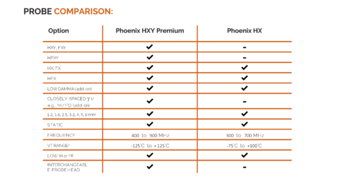 PROBES - Phoenix NMR