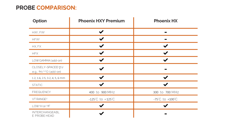 PROBES - Phoenix NMR